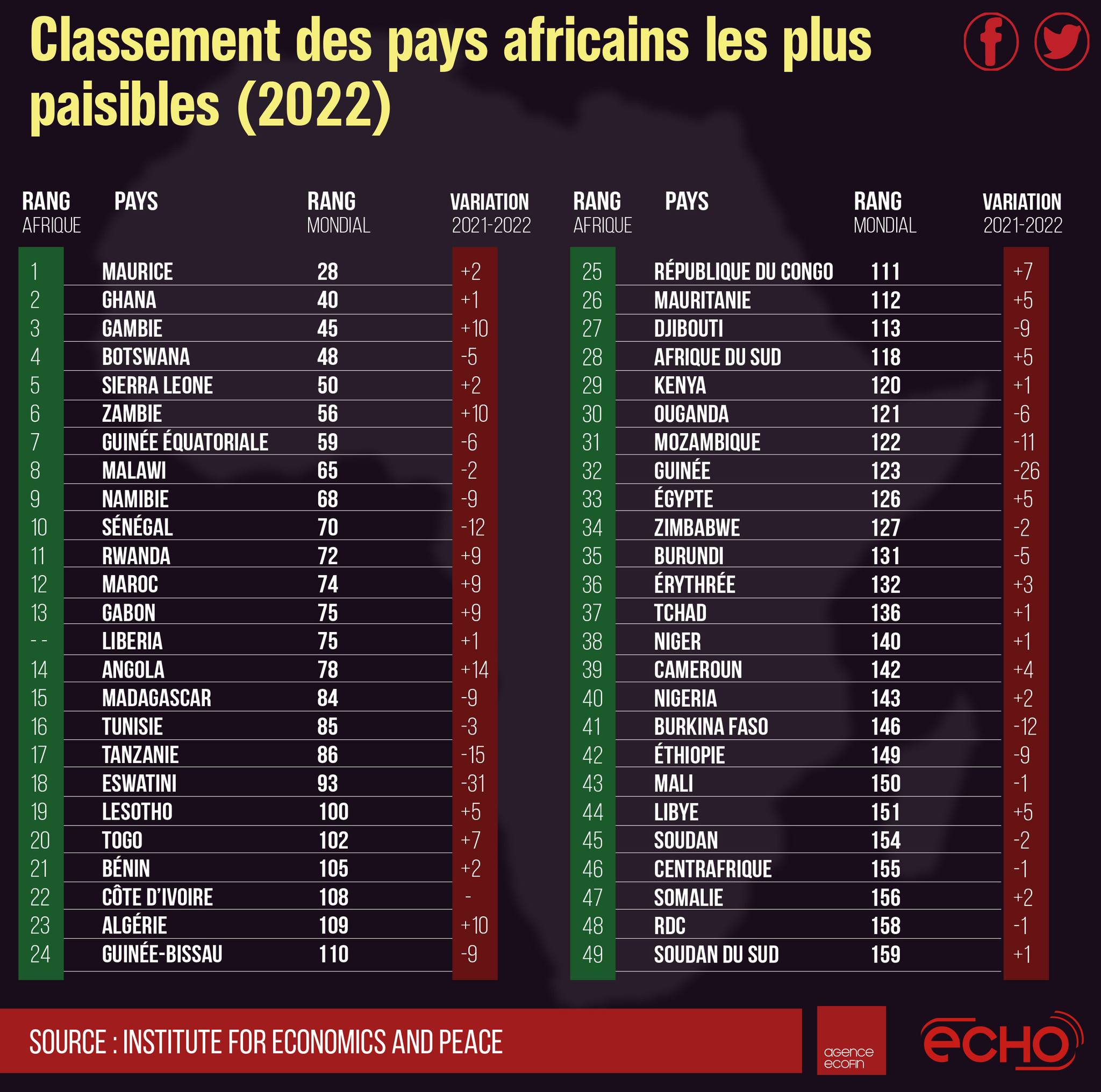 classement-afrique.jpeg